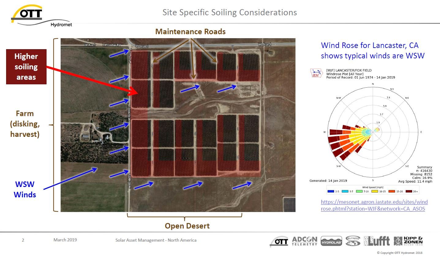 Soiling Stations for Solar PV Projects: The Basics & Benefits