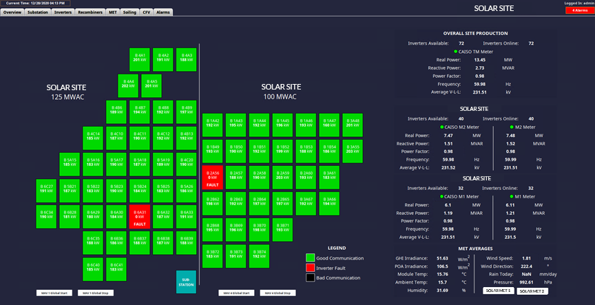 A Quick Guide to HMIs for Solar PV Projects