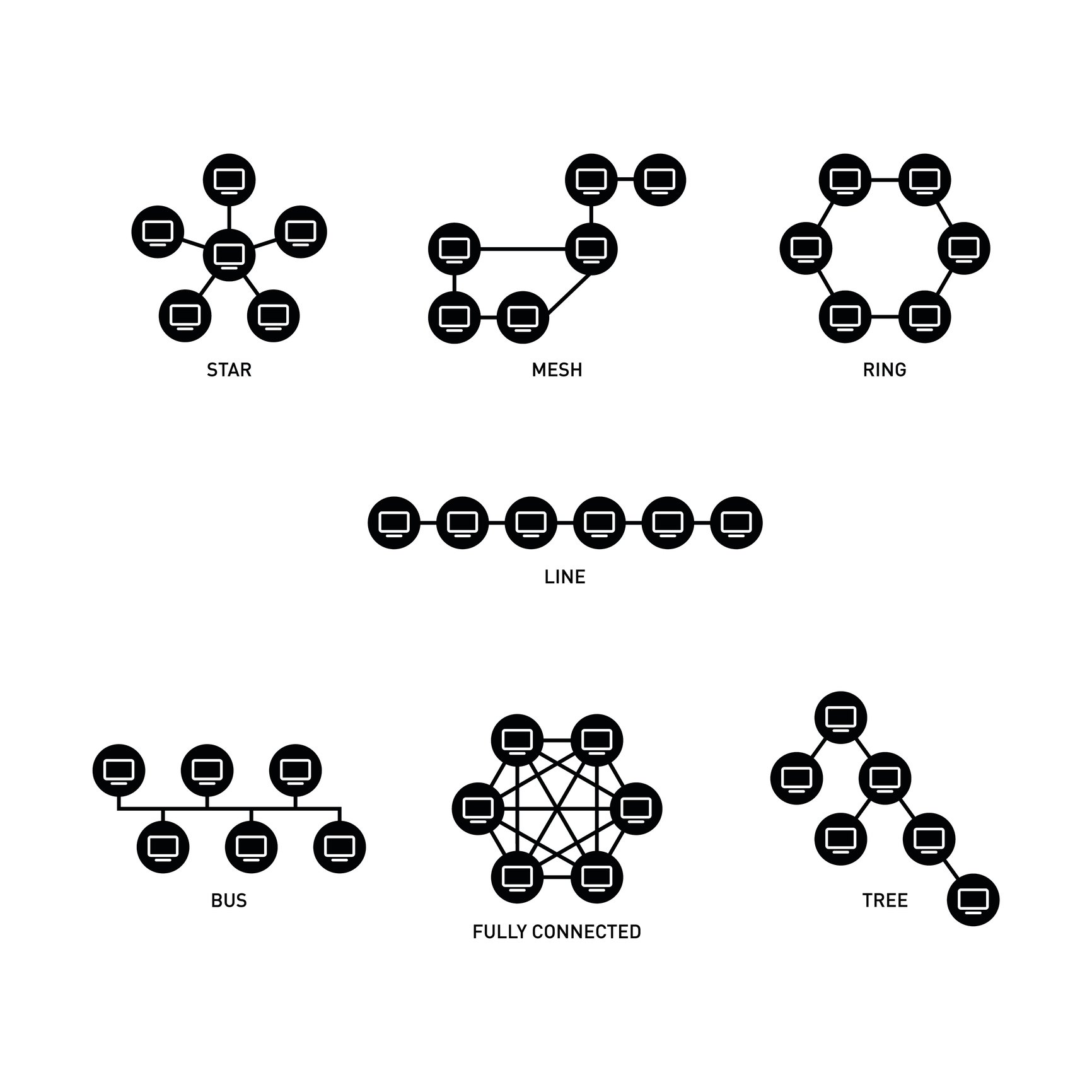 SCADA Networking Protocols and Basics